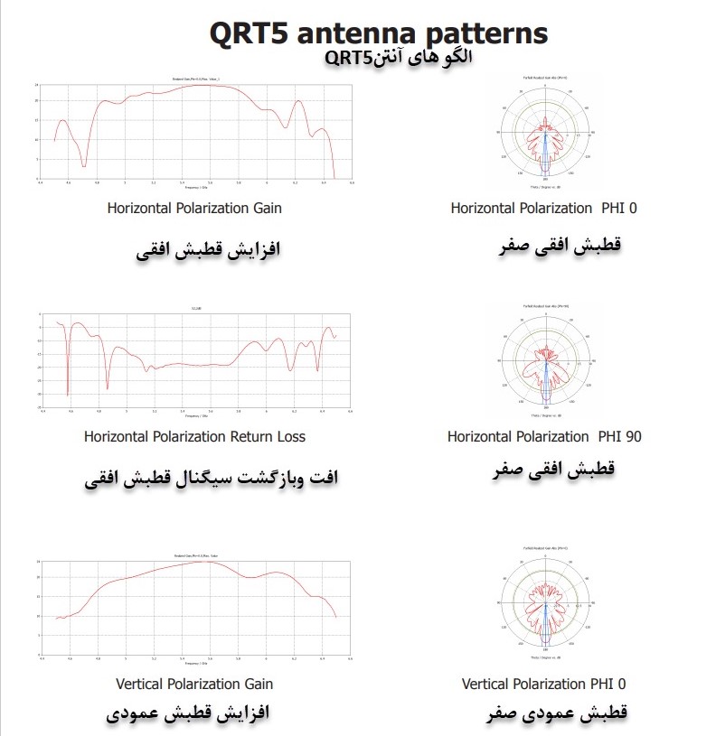 رادیو وایرلس میکروتیک مدل Mikrotik QRT 5 ac | تجهیزات شبکه ارغوان 021 ...